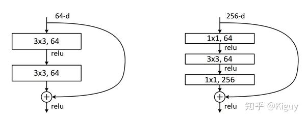 ResNet50 网络结构搭建(PyTorch) - 知乎