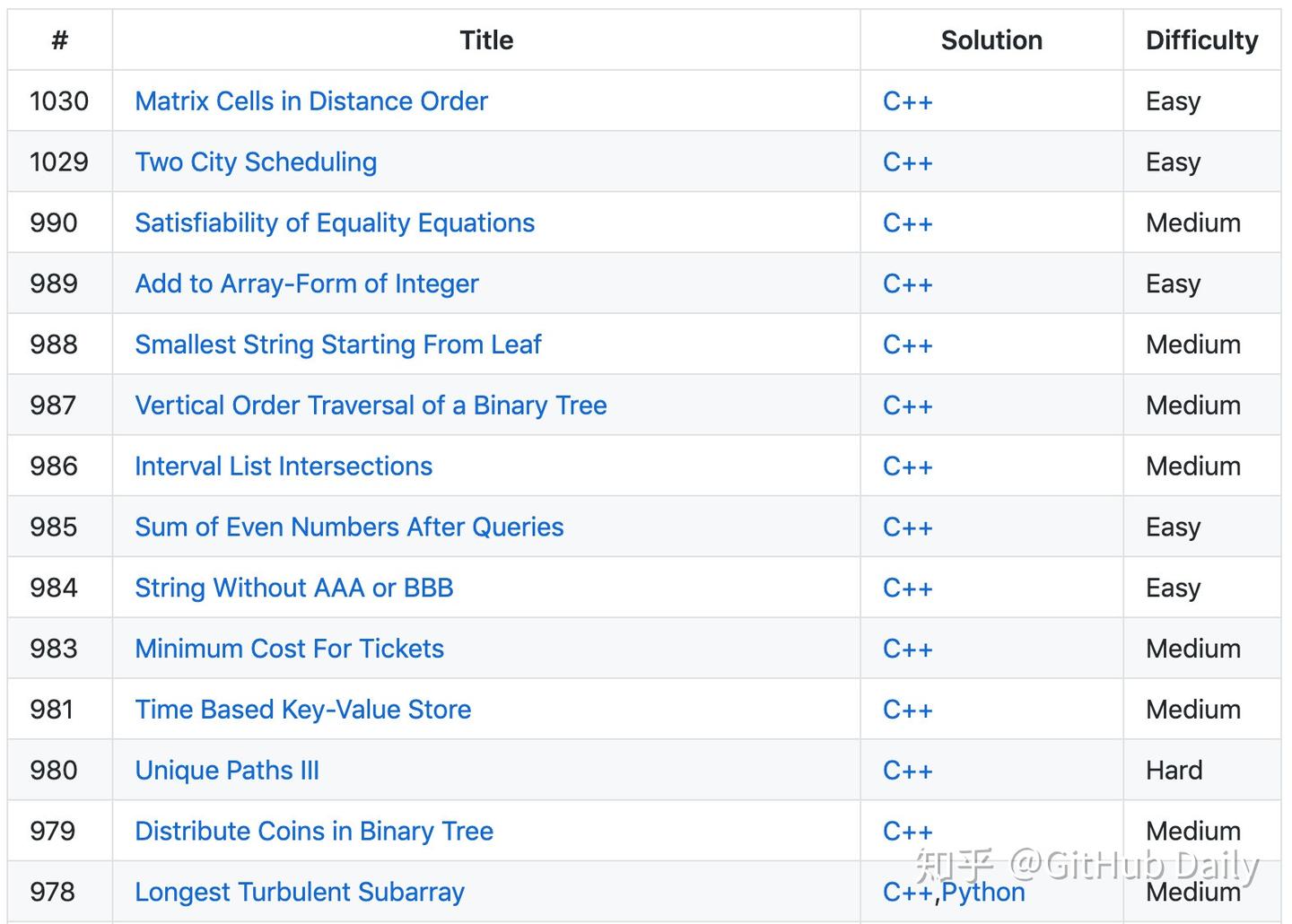 学算法，刷 LeetCode，GitHub 上这几个项目助你一臂之力 - 知乎
