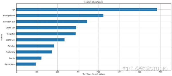 用 SHAP 可视化解释机器学习模型的输出实用指南 - 知乎