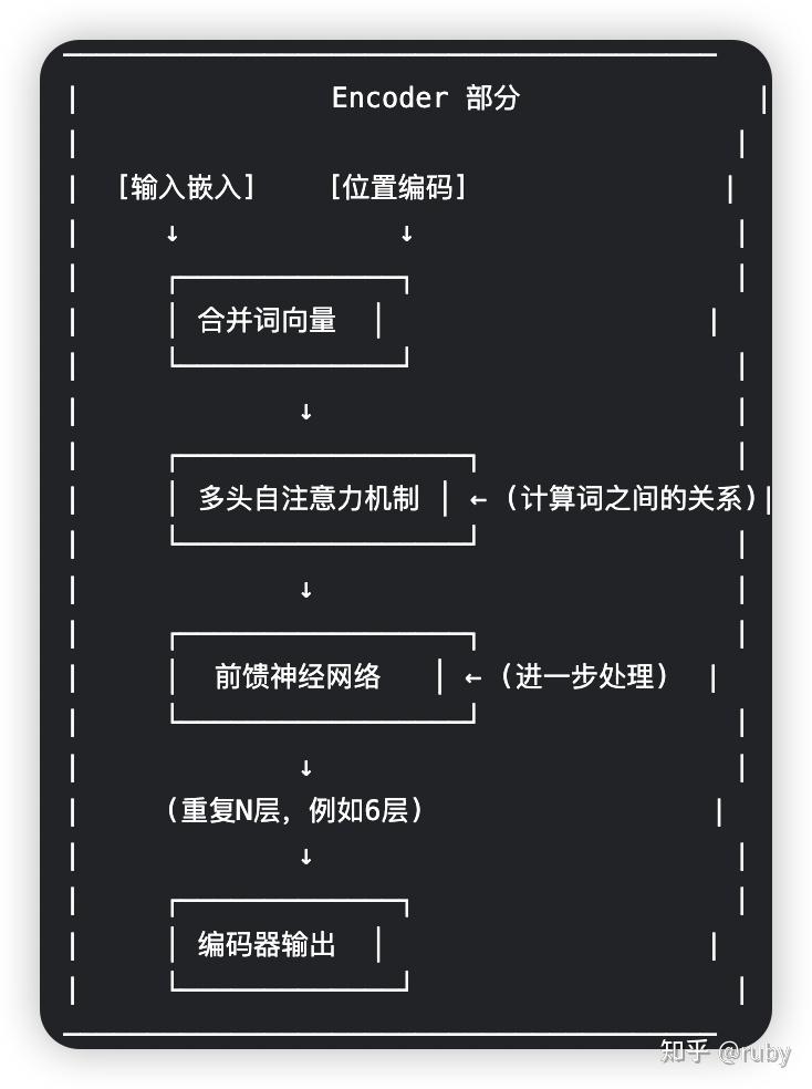 AI科普知识学习1：AIGC,LLM与Transformer - 知乎