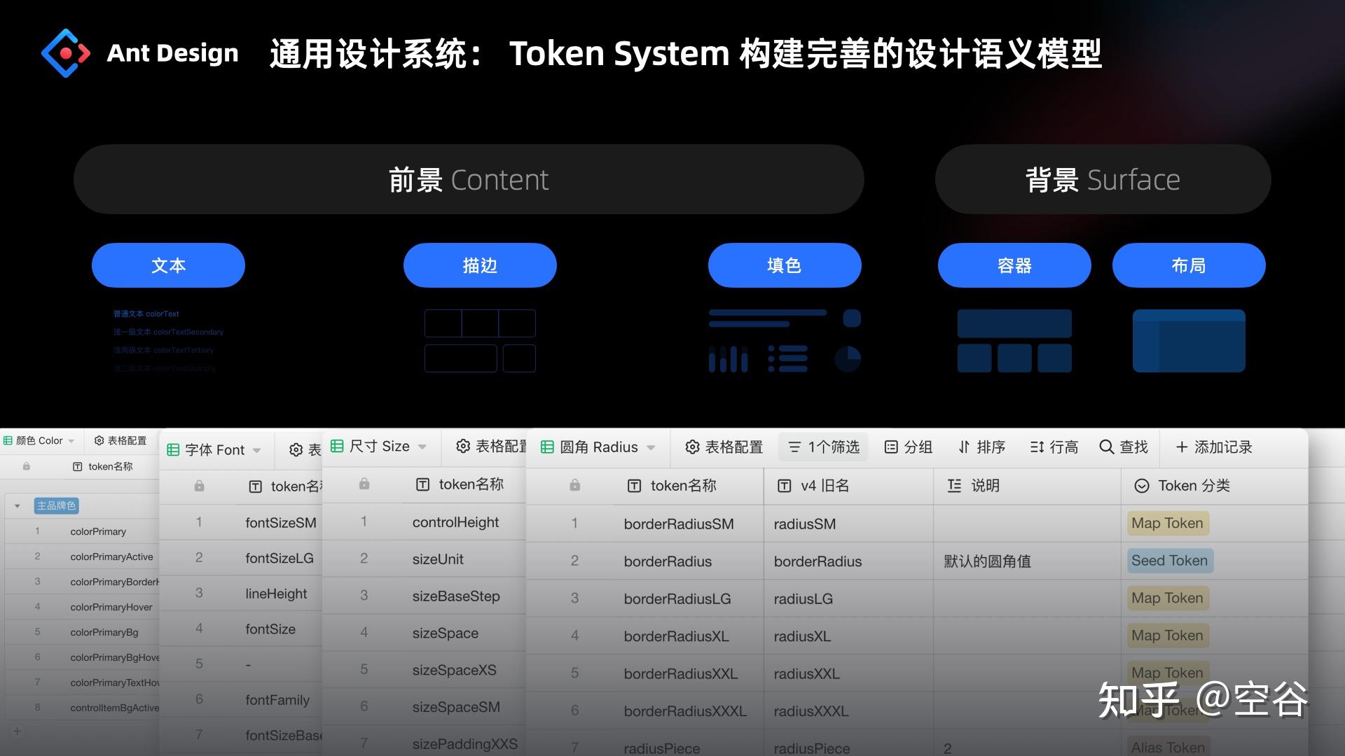 Ant Design V5 中的设计工程化：消费链路的灵活性变革 - 知乎