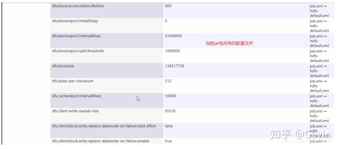 Oozie入门实战 - 知乎