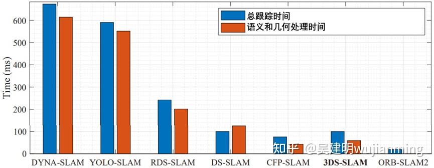 3DS-SLAM面向3D目标检测SLAM - 知乎