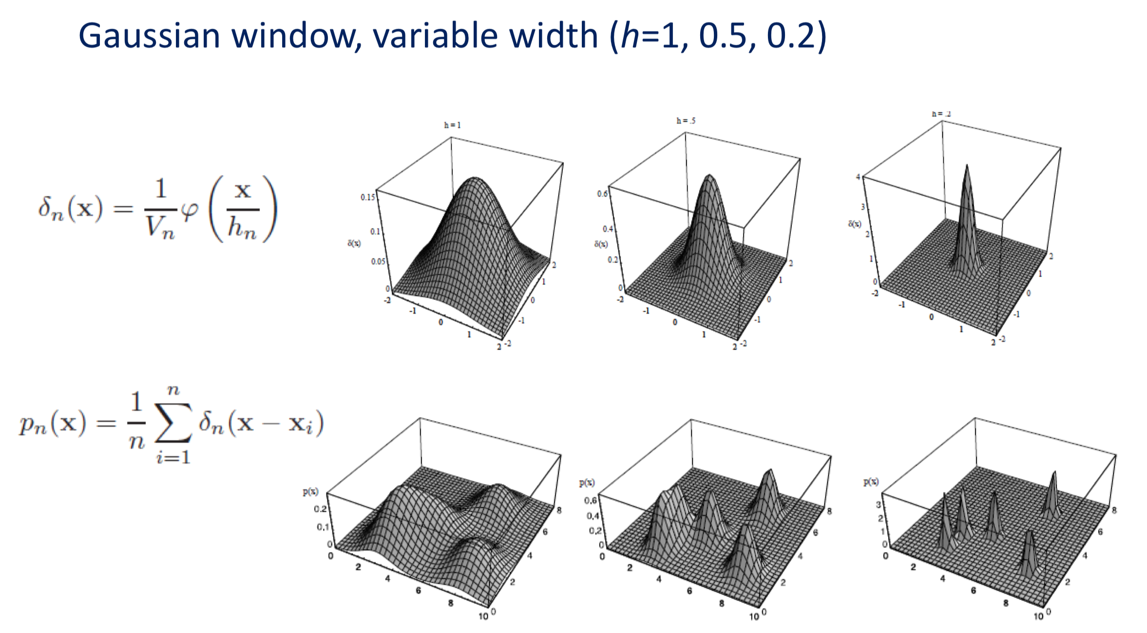 Lecture14 - Nonparametric Estimation - 知乎