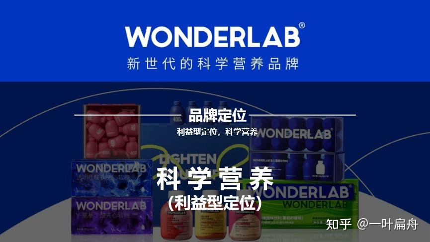 专业品牌全案策划公司行舟品牌咨询：大定位案例分析之大健康食品品牌——WONDERLAB万益蓝 - 知乎