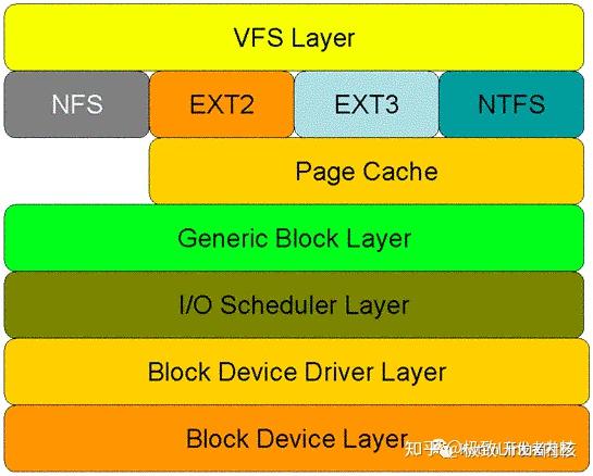 【动画图文深度详解】内存映射文件 mmap 原理 - 知乎