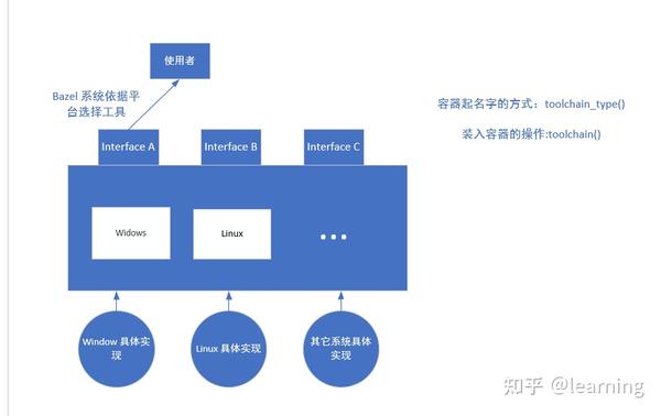 Bazel 自定义规则入门 - 知乎