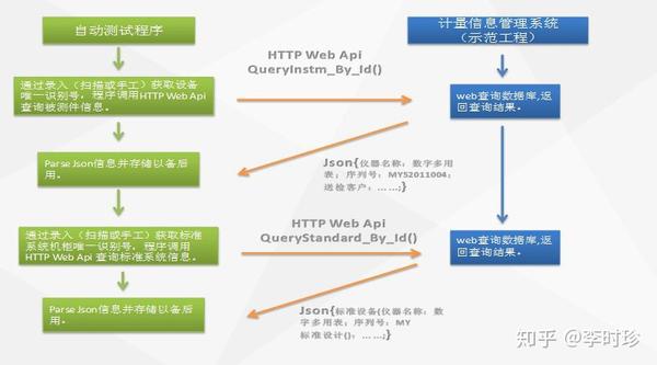 如何用labview与网页进行交互？
