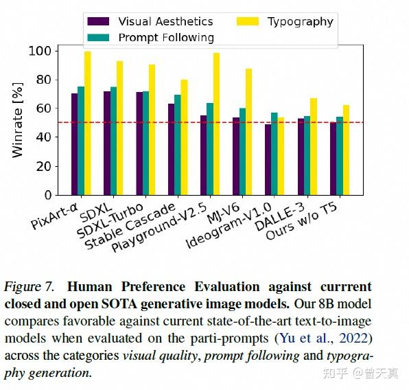 Stable Diffusion 3 来了，深入浅出完整解析SD3的核心算法 - 知乎