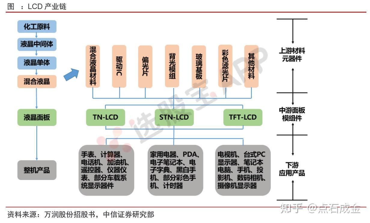 液晶面板/LCD - 知乎