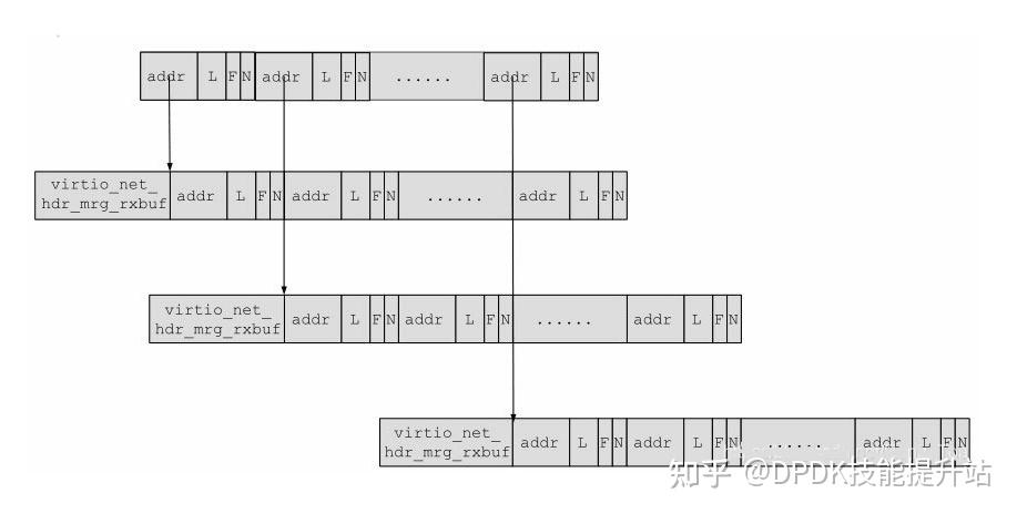 DPDK半虚拟化Virtio - 知乎