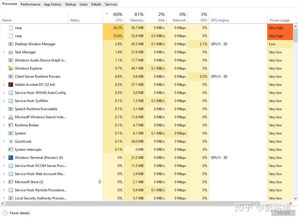 vasp 5.4.4 在win10/Ubuntu 18.04上的安装 - 知乎