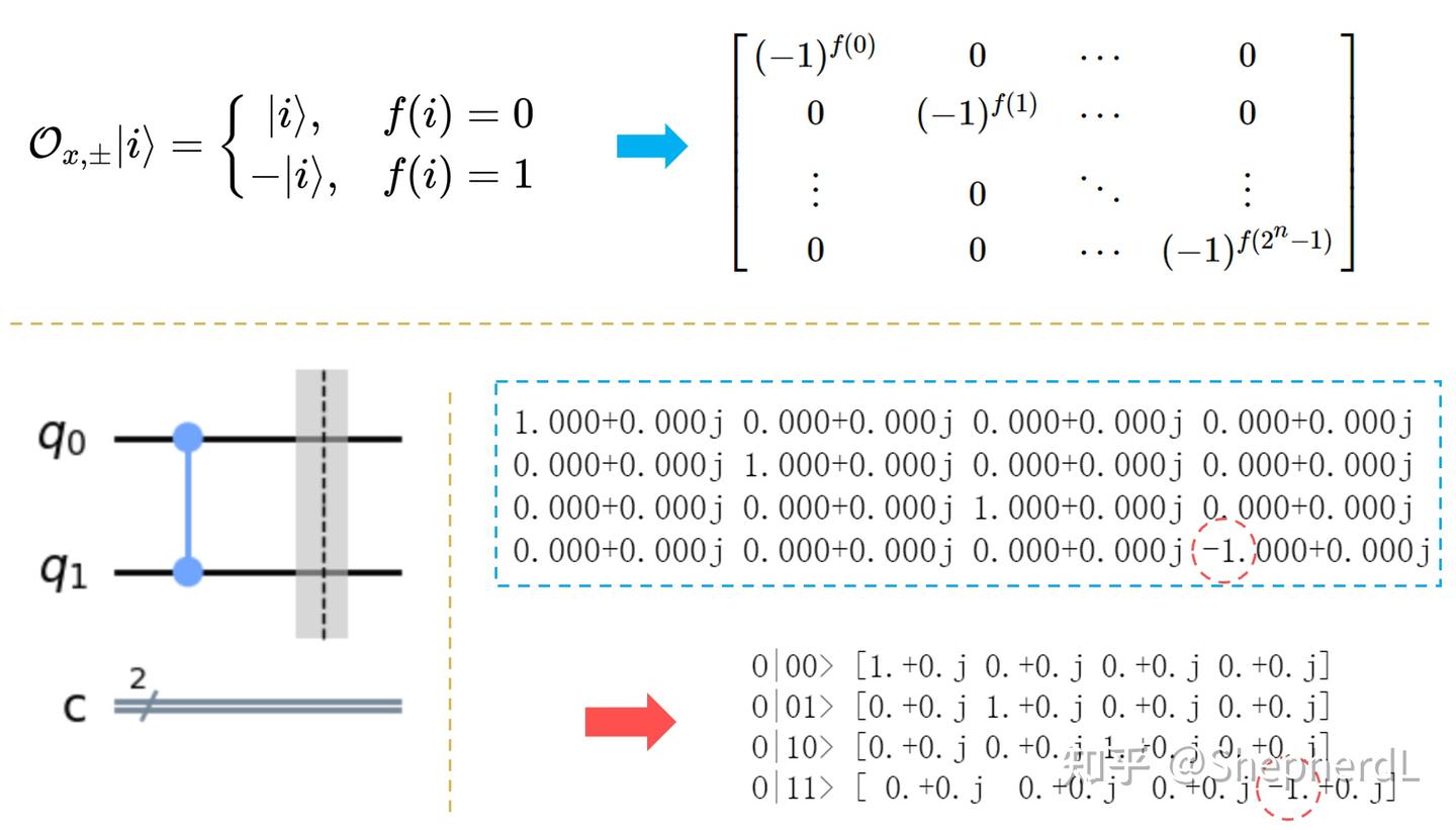 量子搜索算法 Grover Algorithm - 知乎