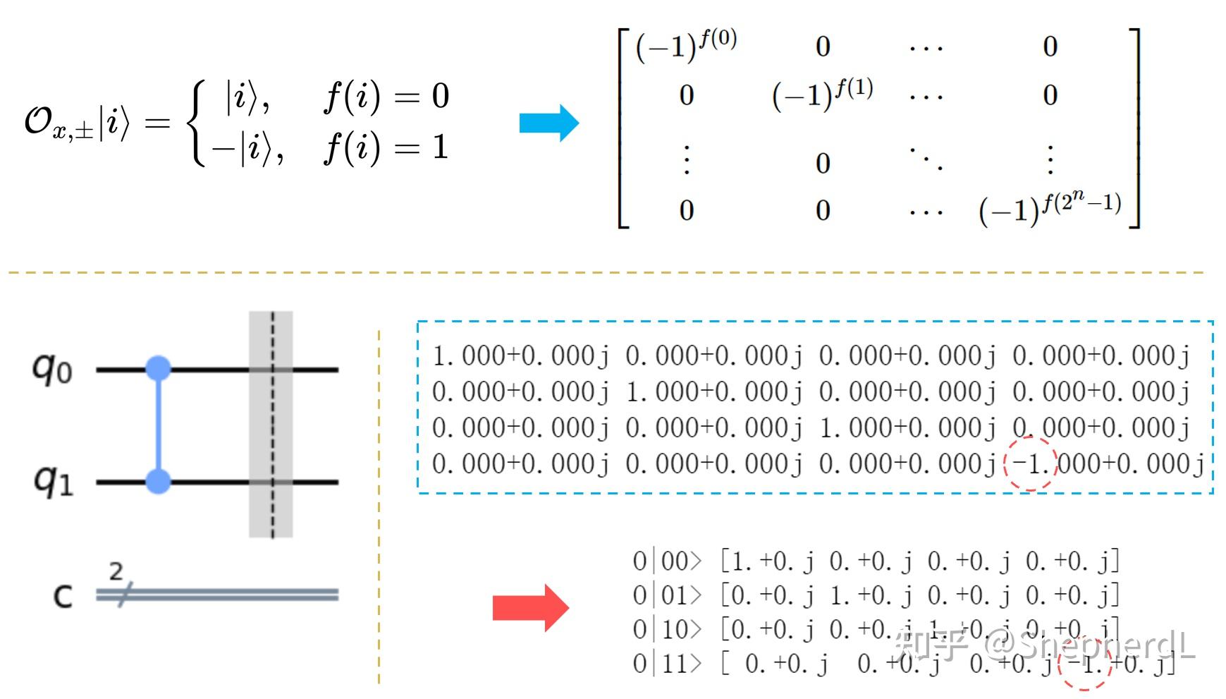 量子搜索算法 Grover Algorithm - 知乎