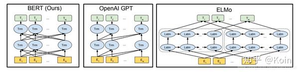 BERT详解：BERT一下，你就知道 - 知乎