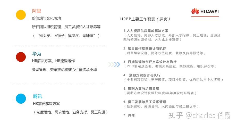 如何构建支持业务的HRBP体系？ - 知乎