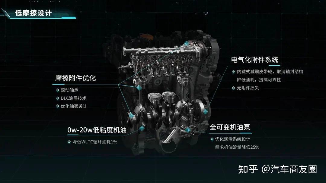 广汽2.0ATK+GMC 2.0钜浪混动拆解实拍 - 知乎