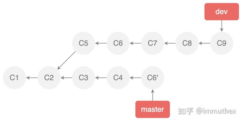 git cherry-pick 教程 - 知乎