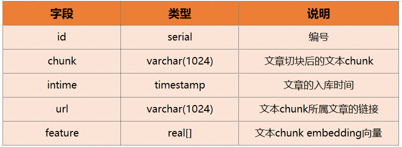 AnalyticDB(ADB) + LLM：构建AIGC时代下企业专属Chatbot - 知乎