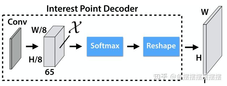 Superpoint学习理解 - 知乎