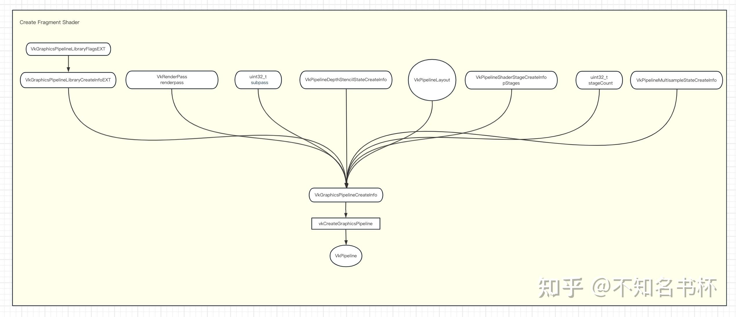 理解Vulkan管线(Pipeline) - 知乎