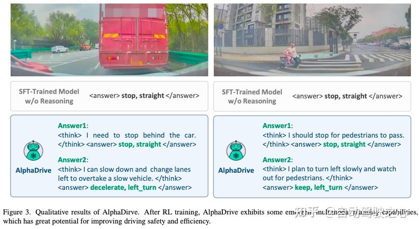 首创GRPO方案！AlphaDrive：VLM+RL破解自动驾驶长尾难题 - 知乎