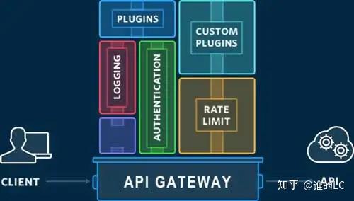 10个API安全指南和最佳实践 - 知乎