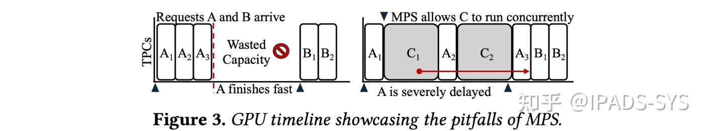 SOSP 2025 论文评述 Day 1 Session 1: Operating Systems - 知乎