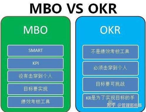 最全的解读OKR和MBO：有什么区别? - 知乎