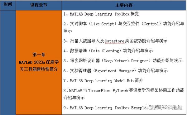 最新基于MATLAB 2023a的机器学习、深度学习实践应用 - 知乎