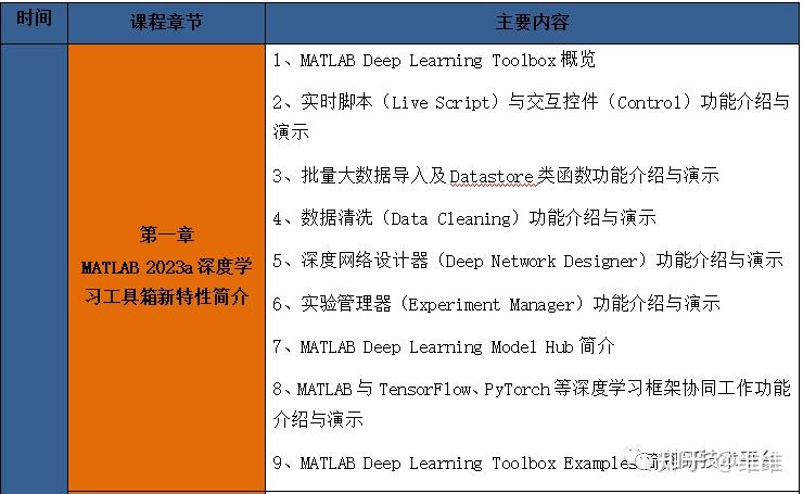 最新基于MATLAB 2023a的机器学习、深度学习实践应用 - 知乎