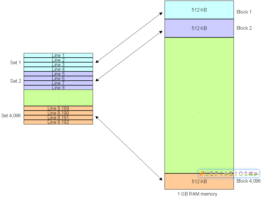 Cache是怎么组织和工作的？ - 知乎
