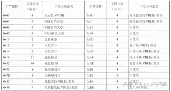 深度剖析LDM详解，一文解决！ - 知乎