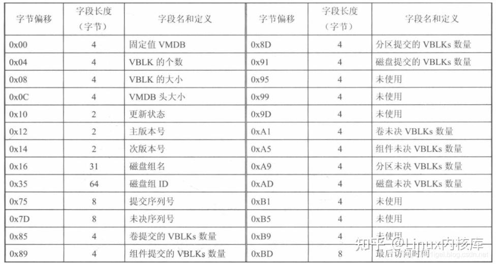 深度剖析LDM详解，一文解决！ - 知乎