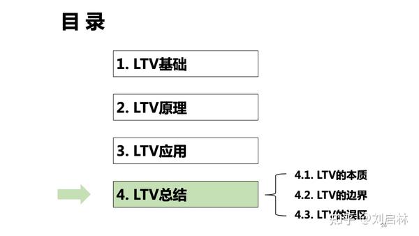 用户生命周期价值（LTV、CLV）的原理、建模、计算方法和应用 - 知乎