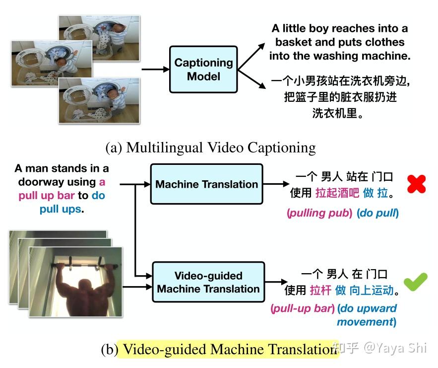 Video Captioning 总结与展望 - 知乎
