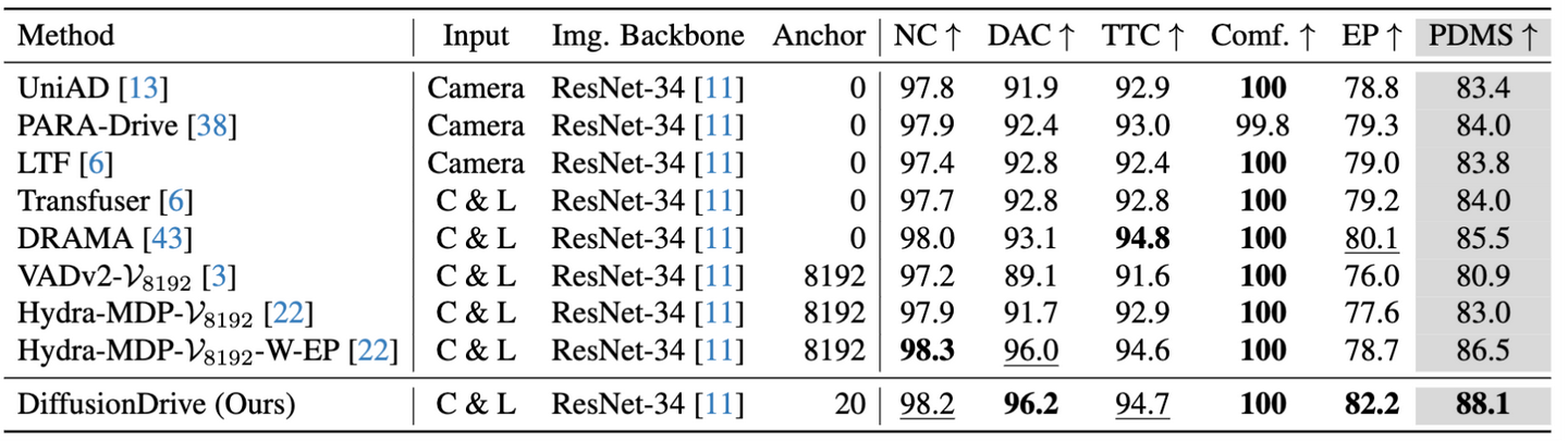CVPR 2025｜DiffusionDrive：迈向生成式多模态端到端自动驾驶 - 知乎
