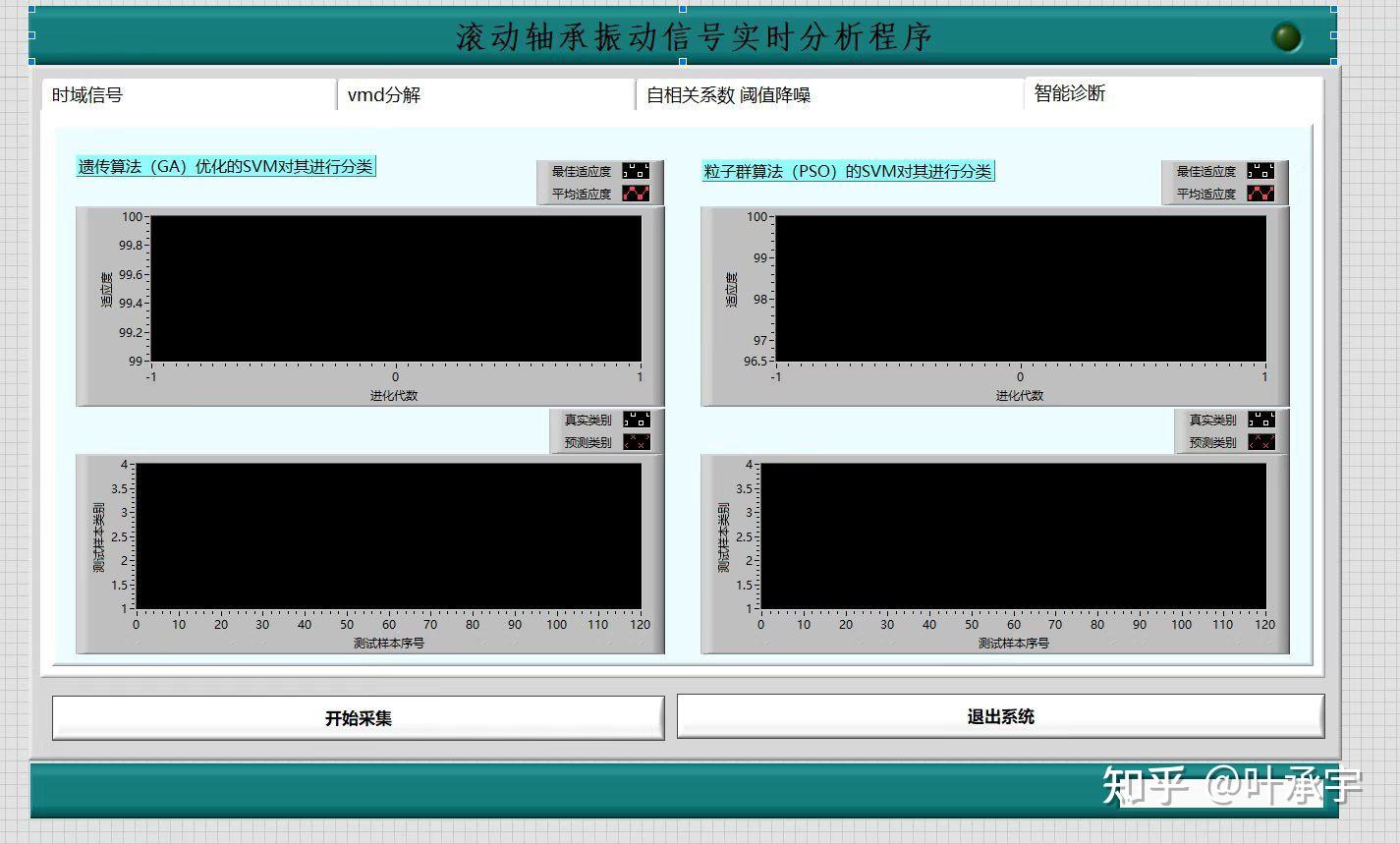 labview/matlab/simulink联合仿真 - 知乎