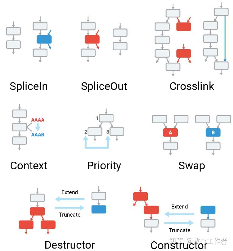 【论文总结】Fuzz Driver Generation - 知乎