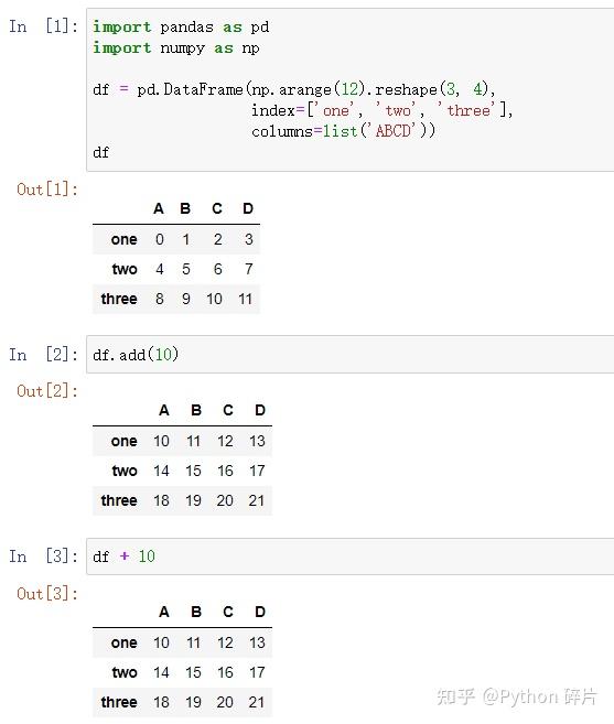 Pandas知识点-算术运算函数 - 知乎