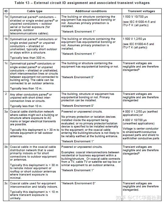 IEC官方发布了IEC 62368-1：2023 (第4版) 快来看看有哪些变化！ - 知乎