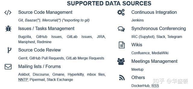 最值得推荐的8个git/github项目数据分析工具 - 知乎