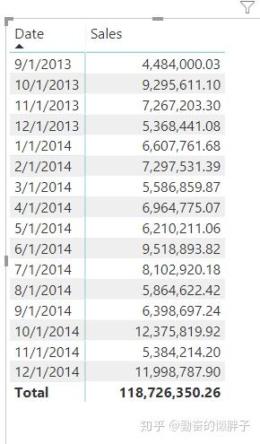 在PowerBI中用DAX计算Rolling 12 months Average - 知乎