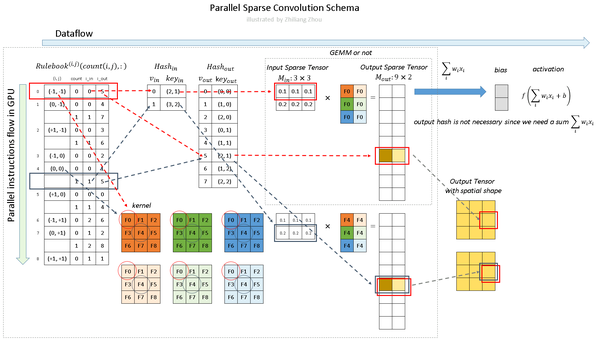通俗易懂的解释Sparse Convolution过程 - 知乎