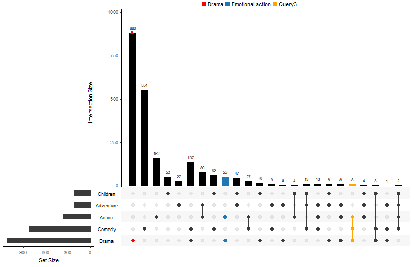 R|UpSet-集合可视化 - 知乎