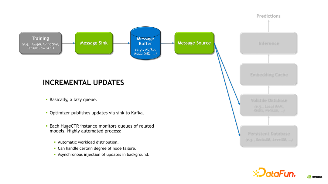 NVIDIA Merlin HugeCTR 推荐系统框架介绍 - 知乎