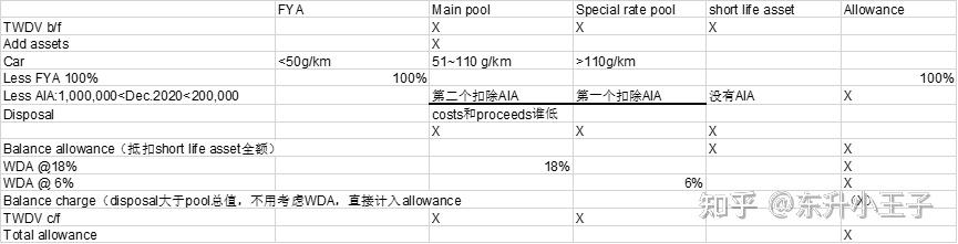 ACA/ICAEW Tax Compliance复习笔记 - 知乎