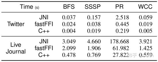 fastFFI 官宣开源，一款高效的Java跨语言通信框架 - 知乎
