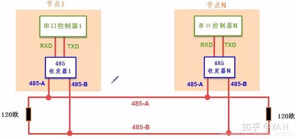 RS485通讯简介 - 知乎
