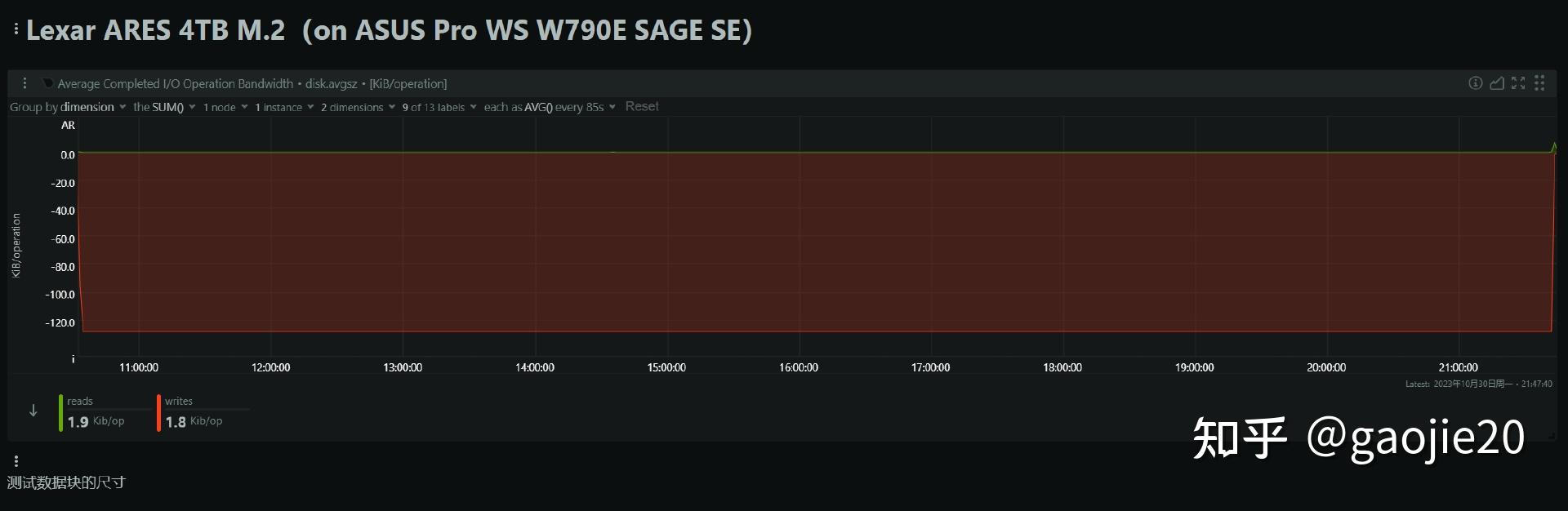 YMTC 232L+NVMe 2.0--Lexar ARES 4TB M.2 SSD评测 - 知乎